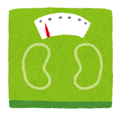 体重測定と移動平均 | Try Widely